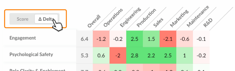 Heatmap: Comparing your Segment Results – Perked! Help & Learning Center