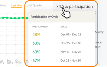 How Participation Rate is Calculated – Perked! Help & Learning Center
