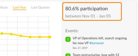 How Participation Rate is Calculated – Perked! Help & Learning Center
