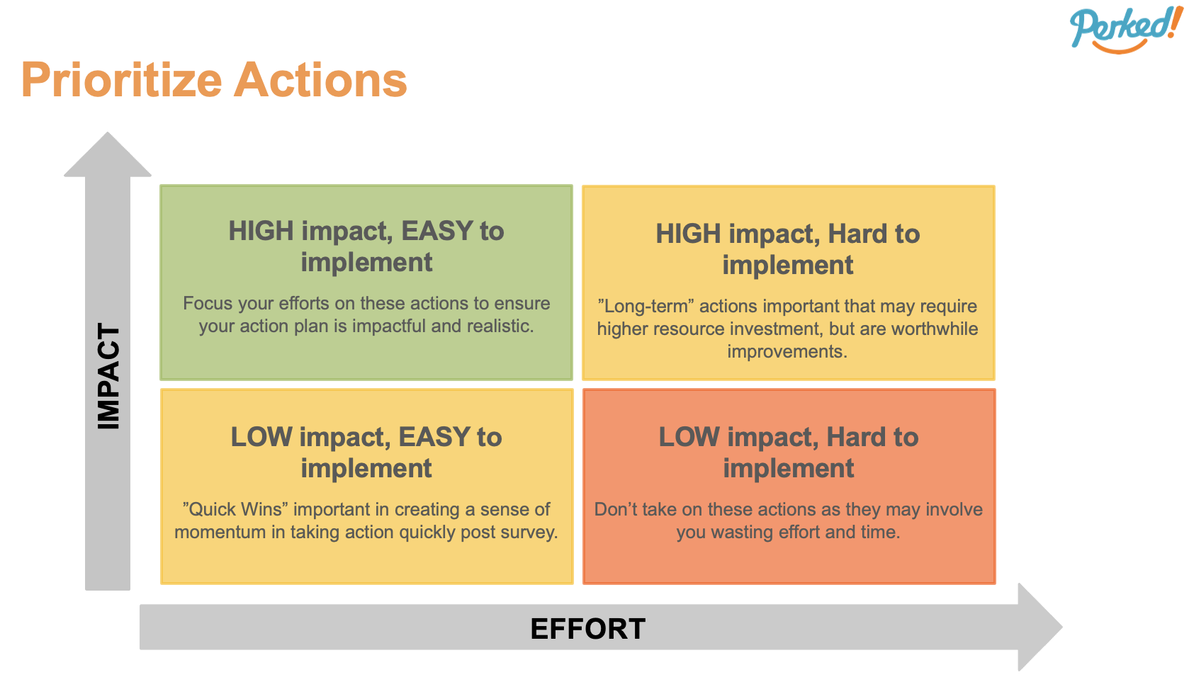 Manager’s Guide to Taking Action on Engagement Survey Results – Perked ...